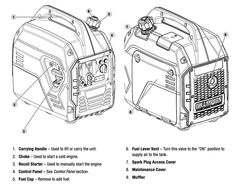 Mighty Atom - 2200w Inverter Generator - for the Panther Gutter Vacuum ...